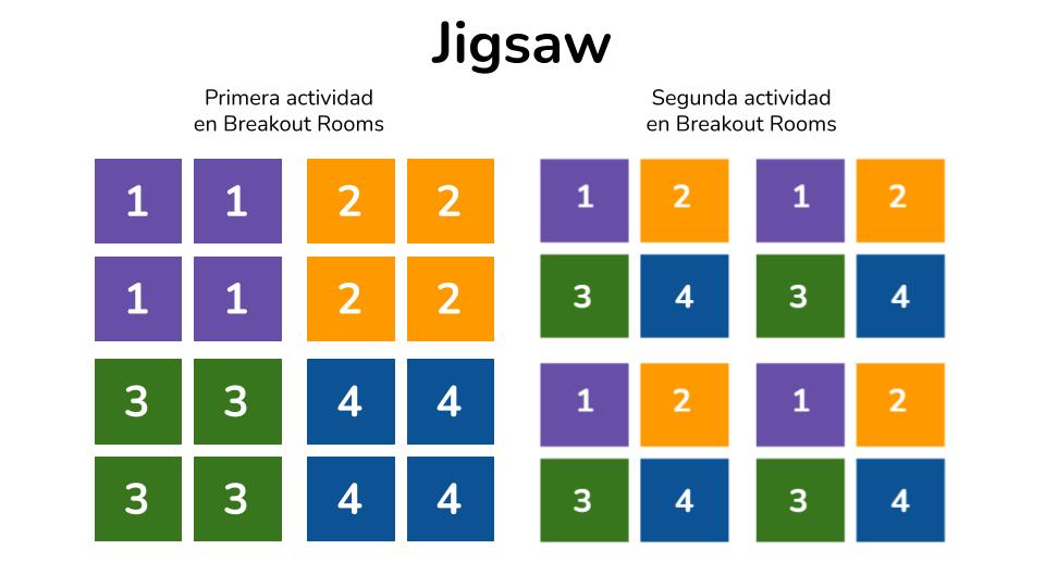 The Jigsaw Method (Panel de expertos) - Formación Continua Formación ...
